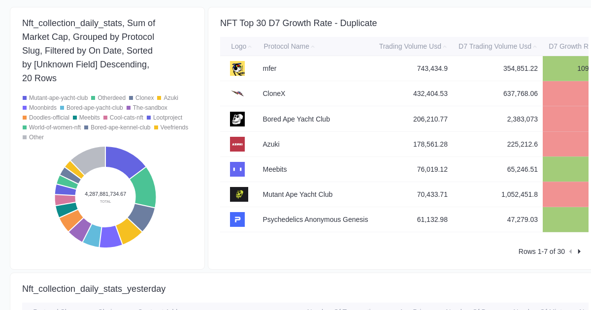 Nftinfo · Dashboard · Footprint Analytics Web3 Data Solution