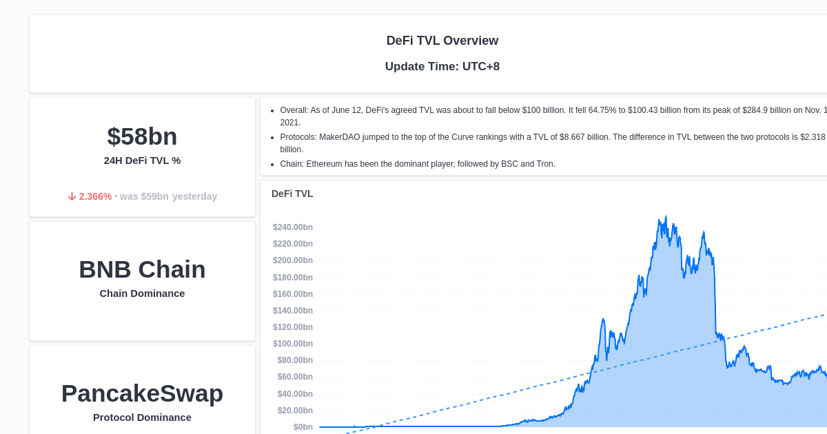 Defi Overview · Dashboard · Footprint Analytics Web3 Data Solution
