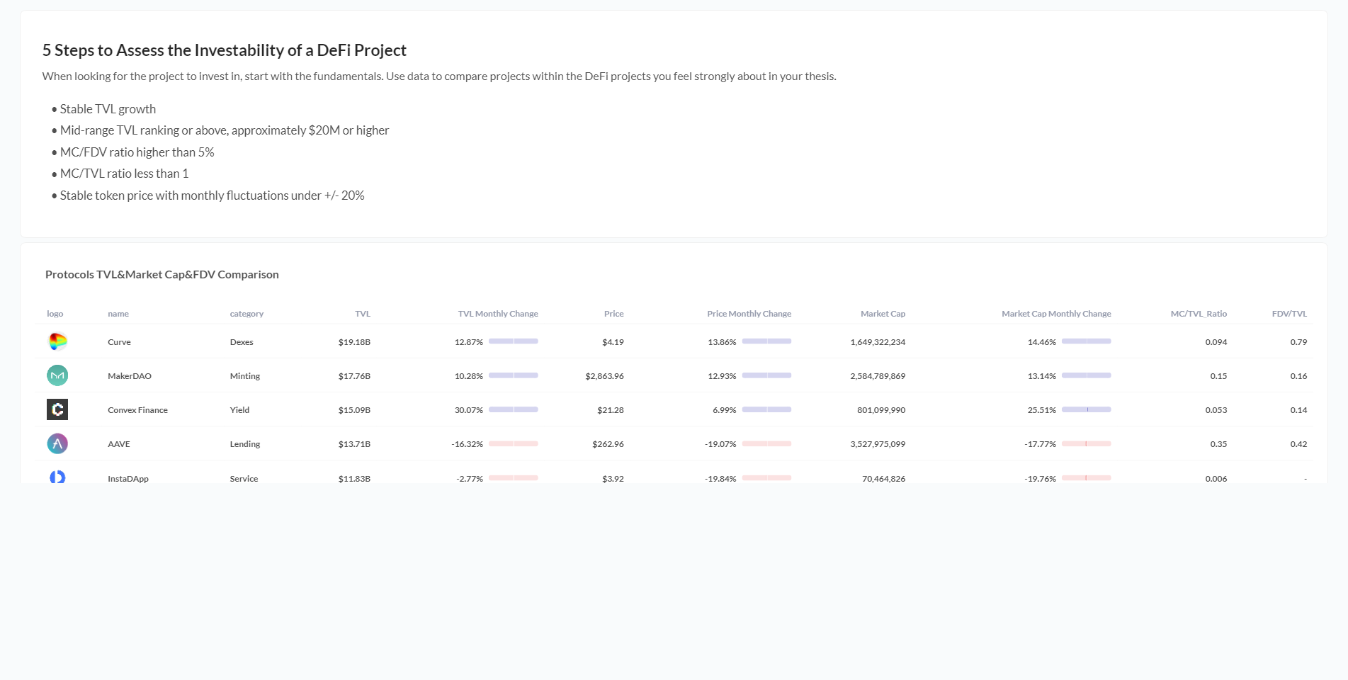 Find High-quality Dapps · Dashboard · Footprint Analytics | Web3 Data ...