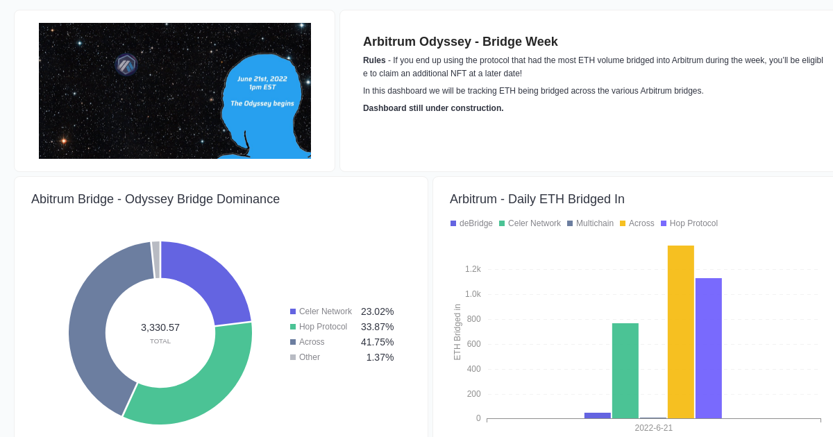 0/13 loaded · 00:17 · Dashboard · Footprint Analytics | Web3 Data ...