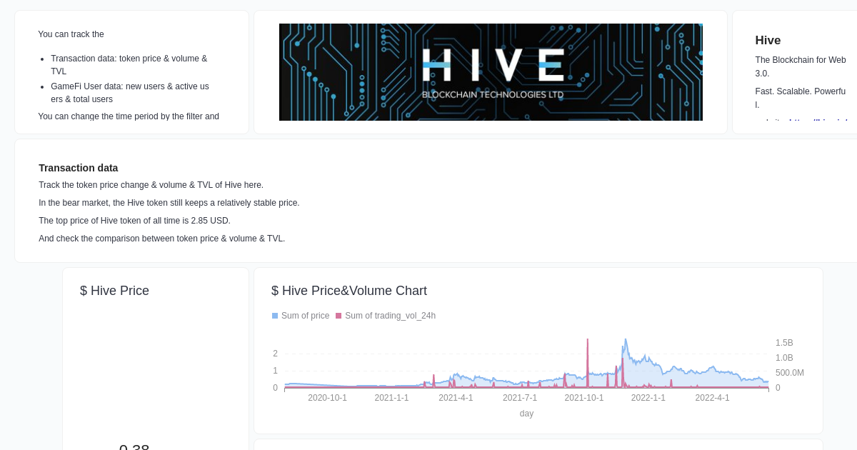 HIVE Blockchain Report · Dashboard · Footprint Analytics | Web3 Data Solution Provider with AI ...