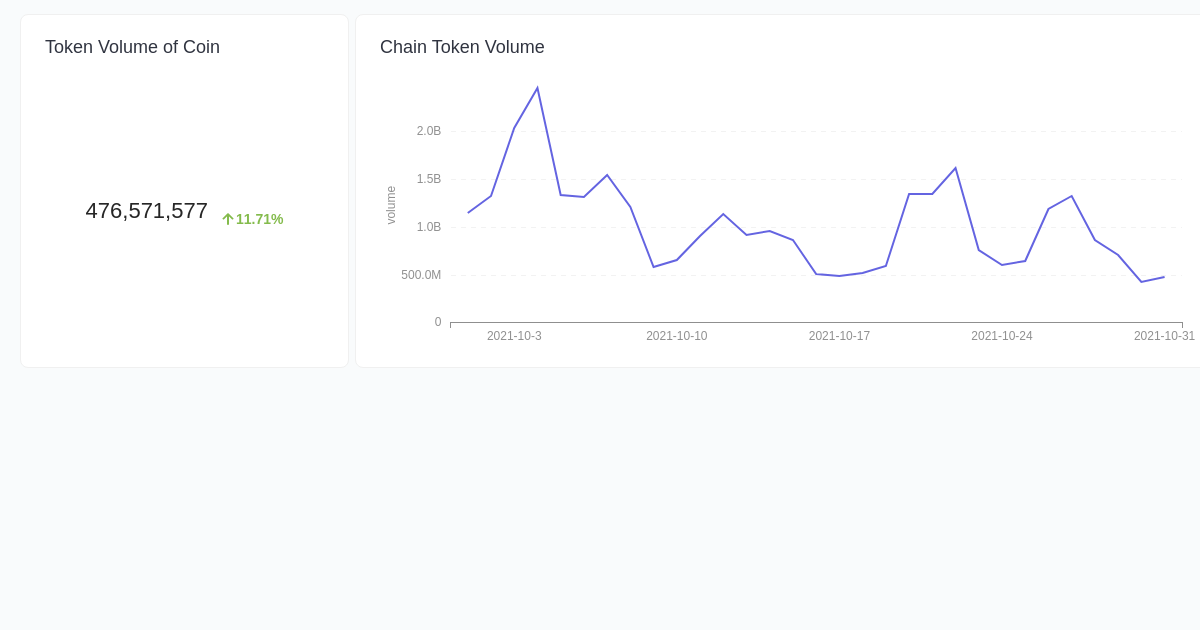 Token Volume(Quick News) - Footprint Analytics