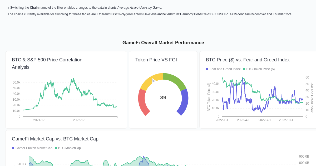 28/35 loaded · 00:16 · Dashboard · Footprint Analytics | Web3 Data Solution Provider with AI ...