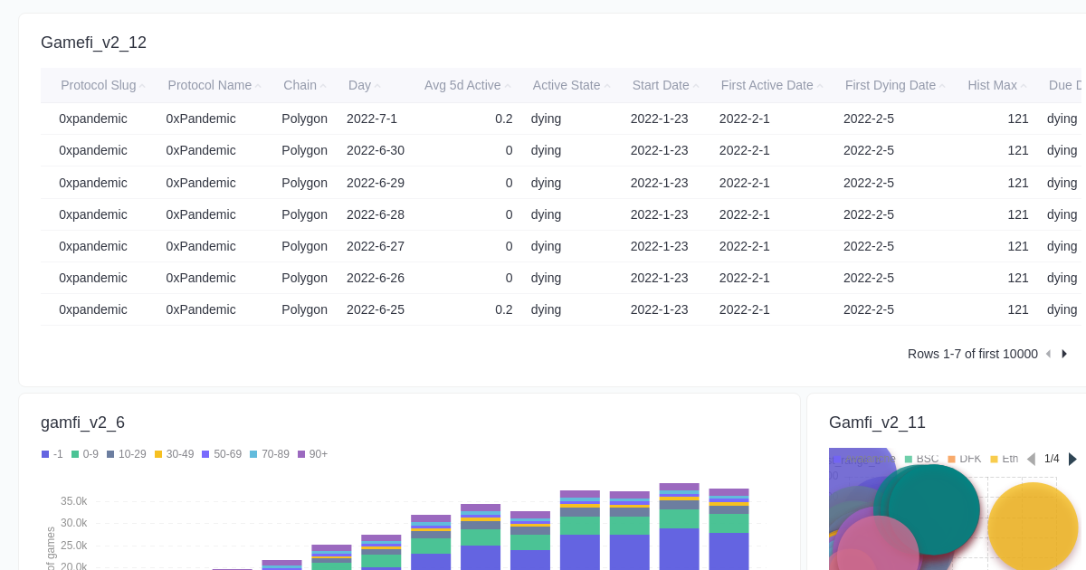 0715 · Dashboard · Footprint Analytics | Web3 Data Solution Provider with AI Technology.