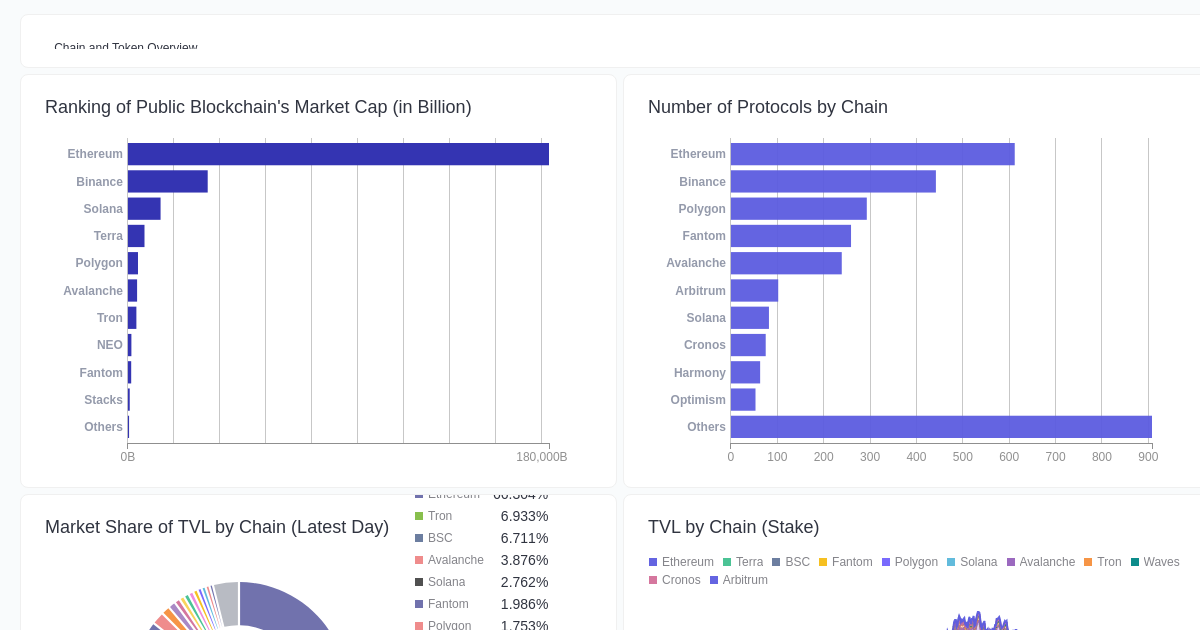 Main · Dashboard · Footprint Analytics Web3 Data Solution Provider