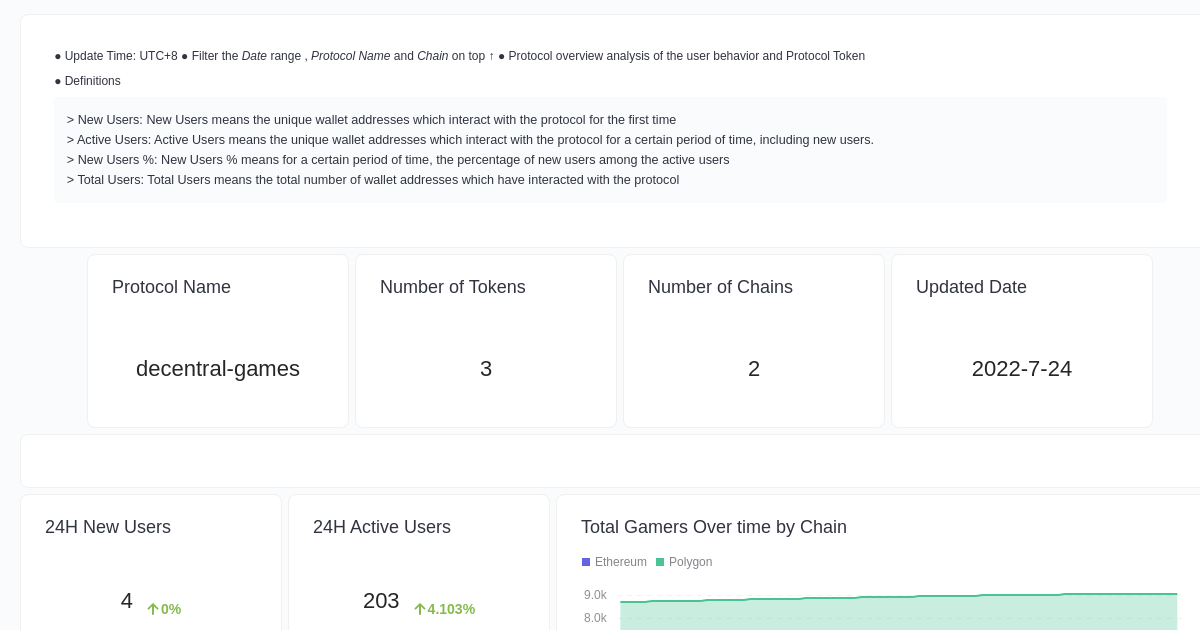 Gamefi User Analysis · Dashboard · Footprint Analytics Web3 Data