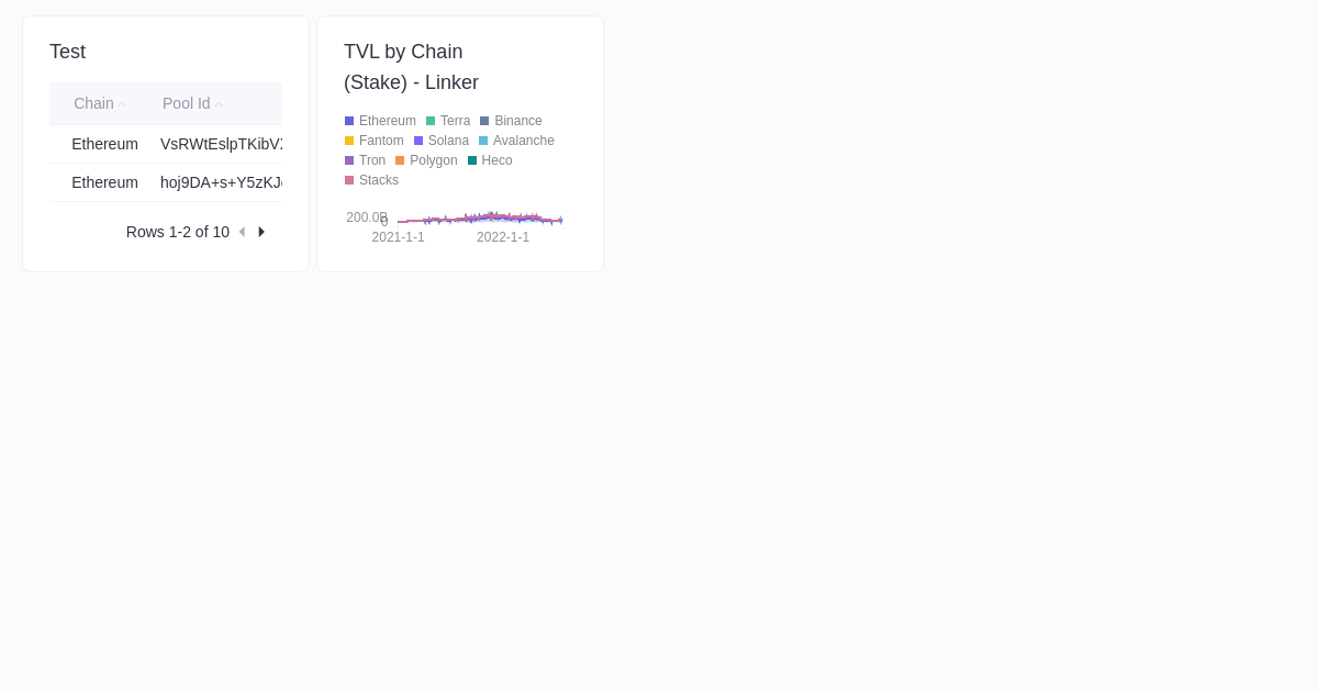 我的dashboard · Dashboard · Footprint Analytics Web3 Data Solution