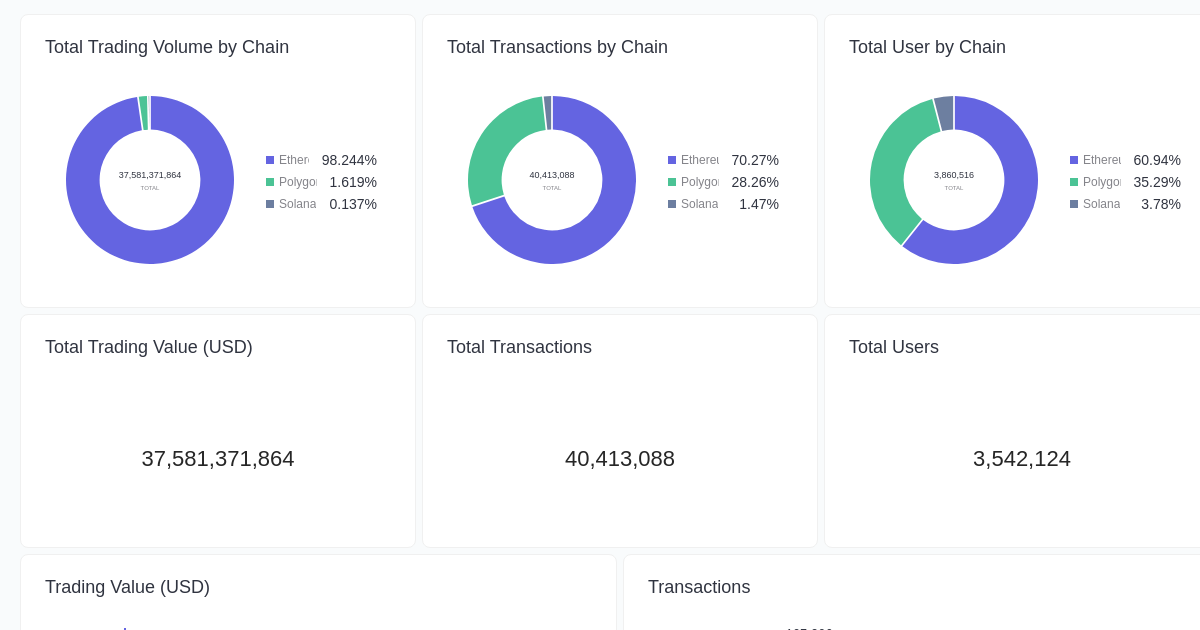 NFT Marketplace · Dashboard · Footprint Analytics | Web3 Data Solution Provider with AI Technology.