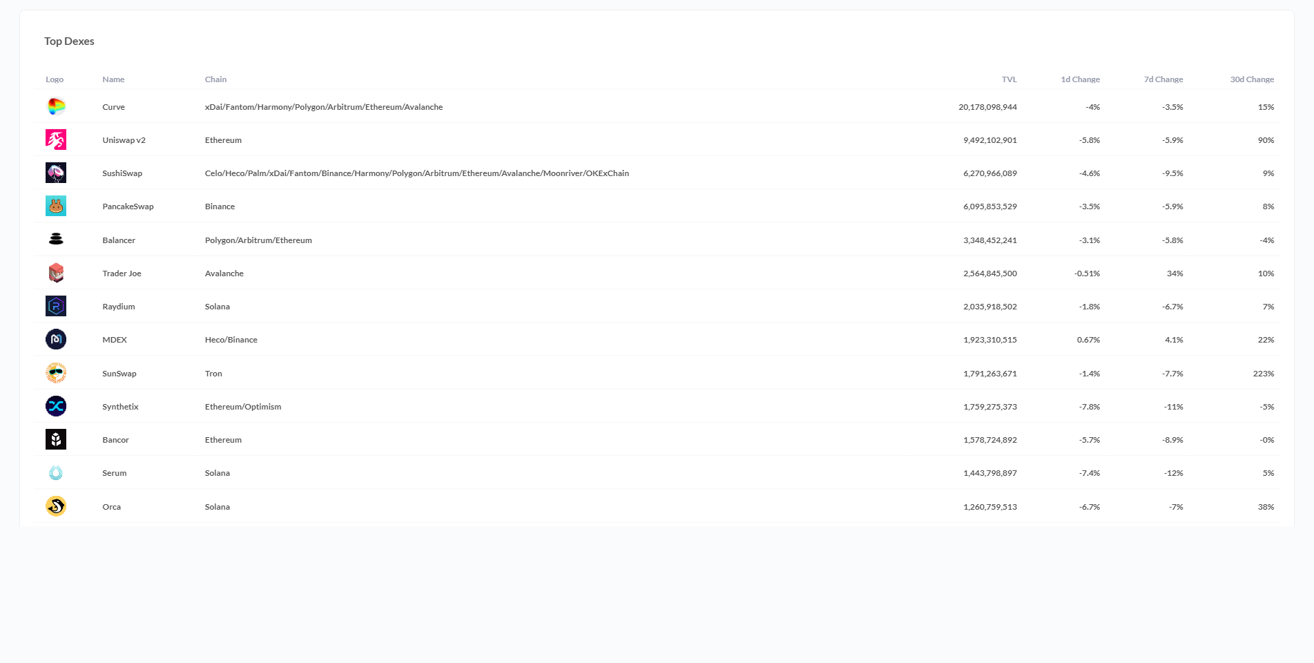 Overview of Dexes · Dashboard · Footprint Analytics | Web3 Data Solution Provider with AI ...