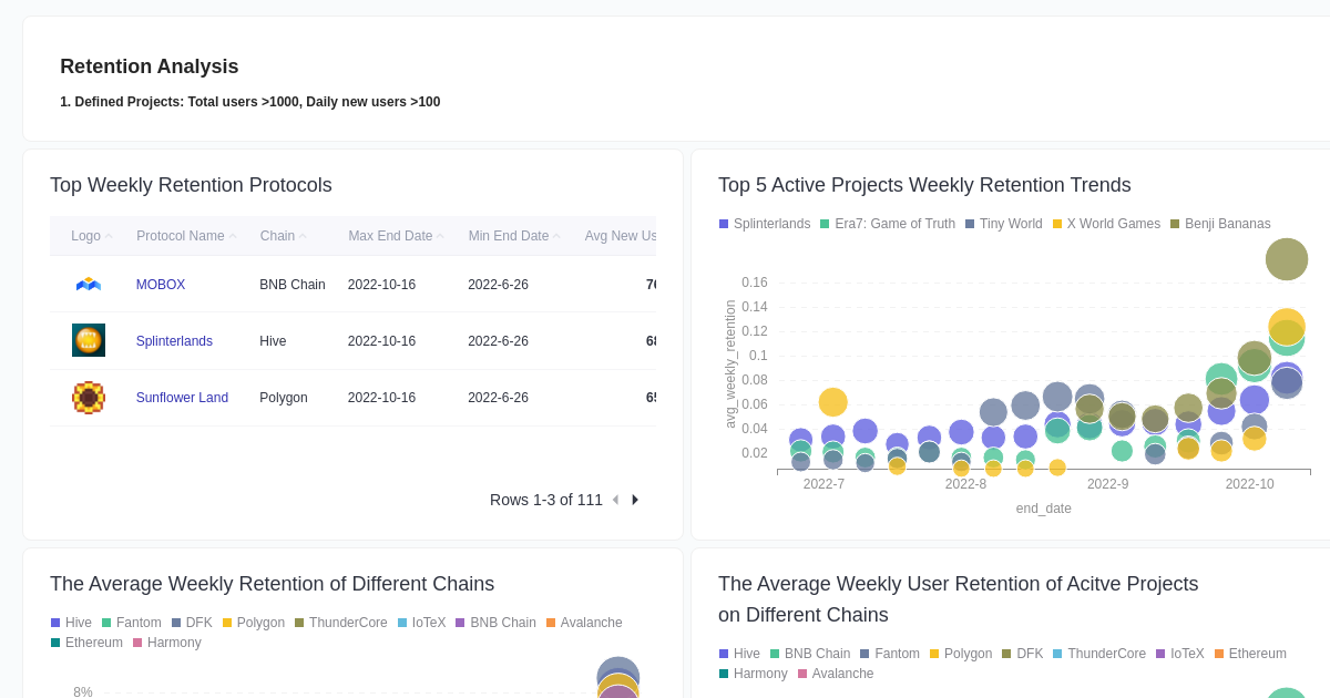 GameFi Project Analysis · Dashboard · Footprint Analytics | Web3 Data Solution Provider with AI ...