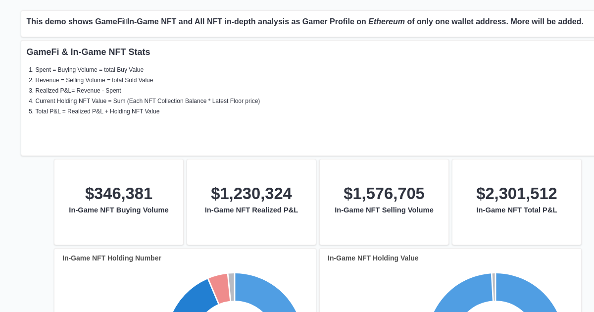 Gamer Profile · Dashboard · Footprint Analytics | Web3 Data Solution Provider with AI Technology.