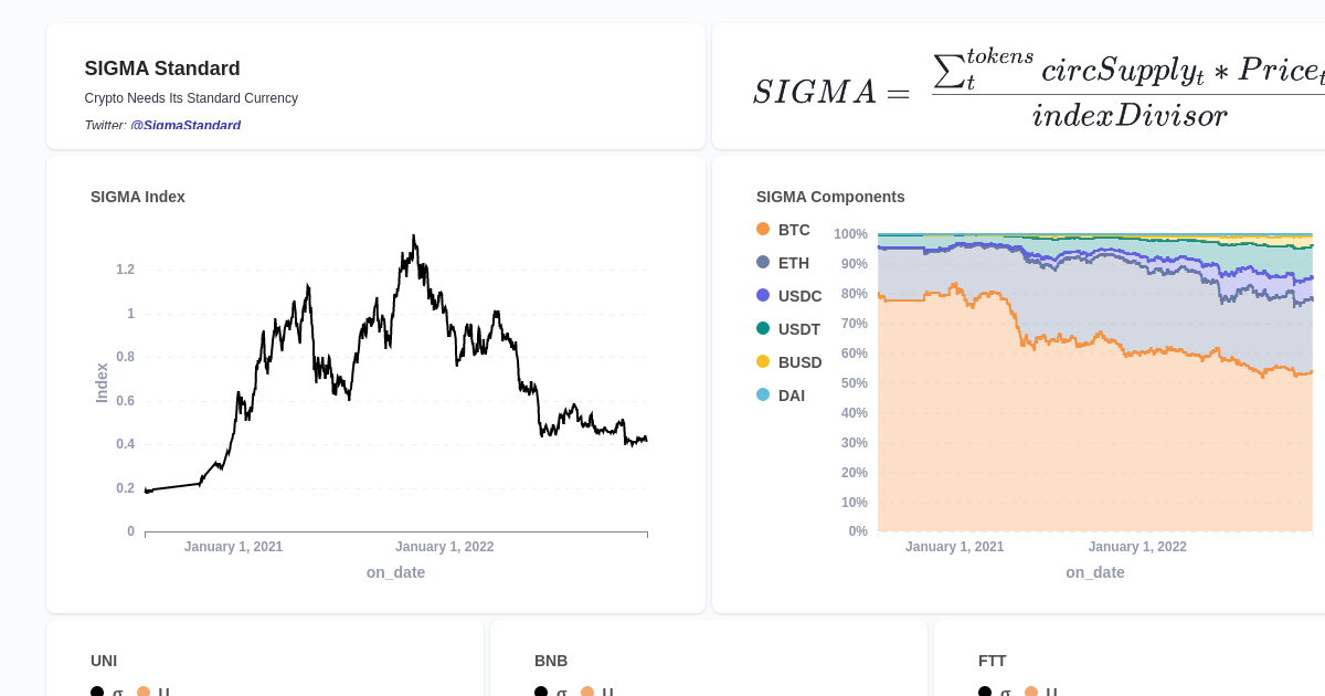 SIGMA Standard · Dashboard · Footprint Analytics | Web3 Data Solution ...