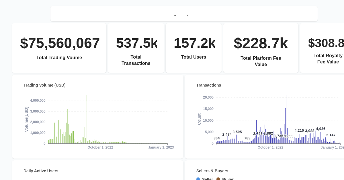 Element NFT Marketplace Overview · Dashboard · Footprint Analytics | Web3 Data Solution Provider ...