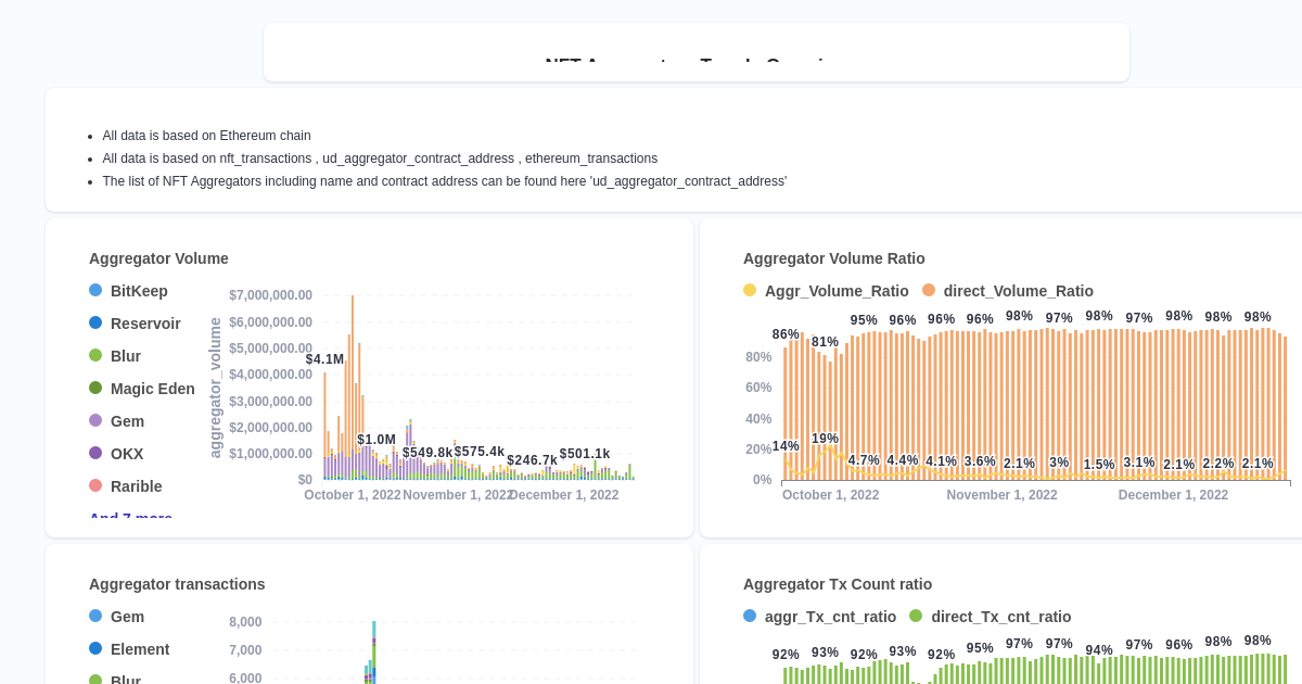 67 Loaded · 0017 · Dashboard · Footprint Analytics Web3 Data