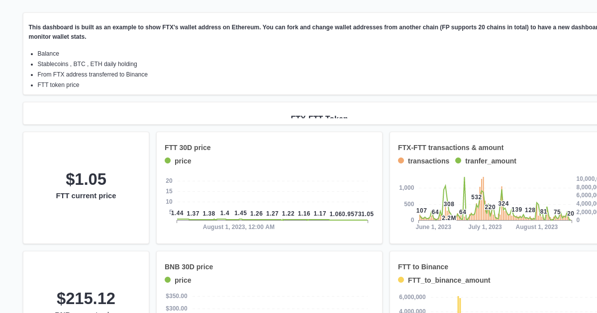 13/18 loaded · 00:17 · Dashboard · Footprint Analytics | Web3 Data Solution Provider with AI ...