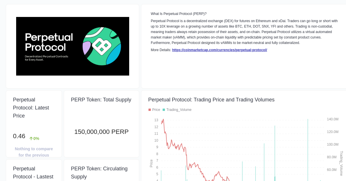 Perpetual Protocol:Overview Dashboard · Dashboard · Footprint Analytics | Web3 Data Solution ...