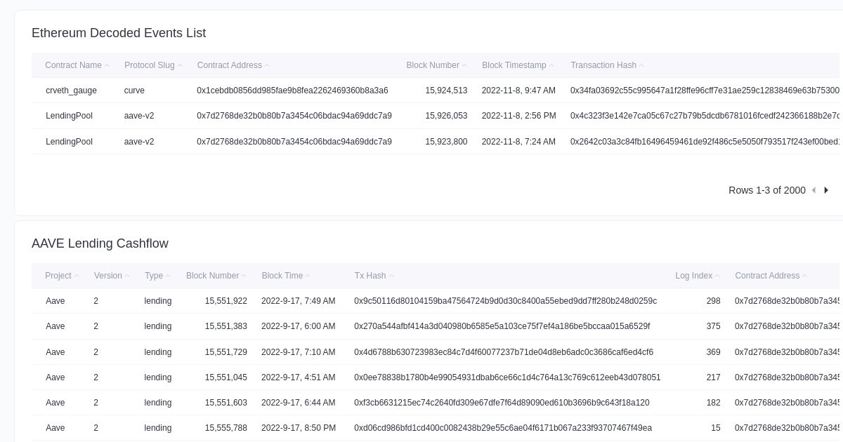 Ethereum Decode Event Dashboard Footprint Analytics Web3 Data Ethereum Decode Event Dashboard Footprint Analytics Web3 Data