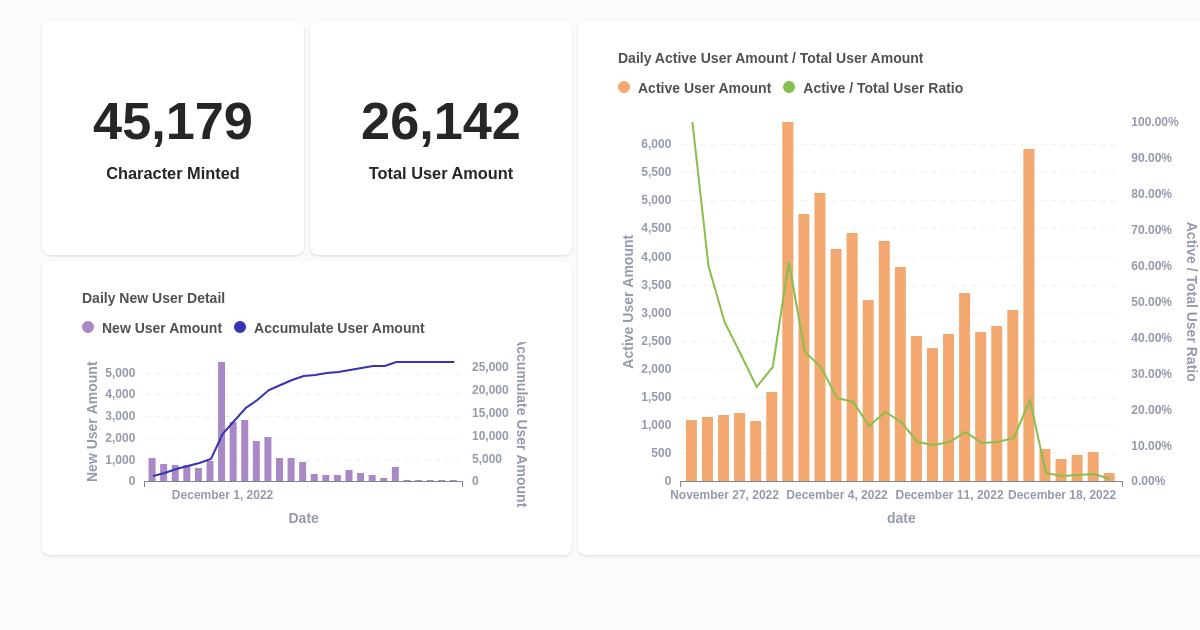 Treasure Dao - Beacon · Dashboard · Footprint Analytics | Web3 Data Solution Provider with AI ...