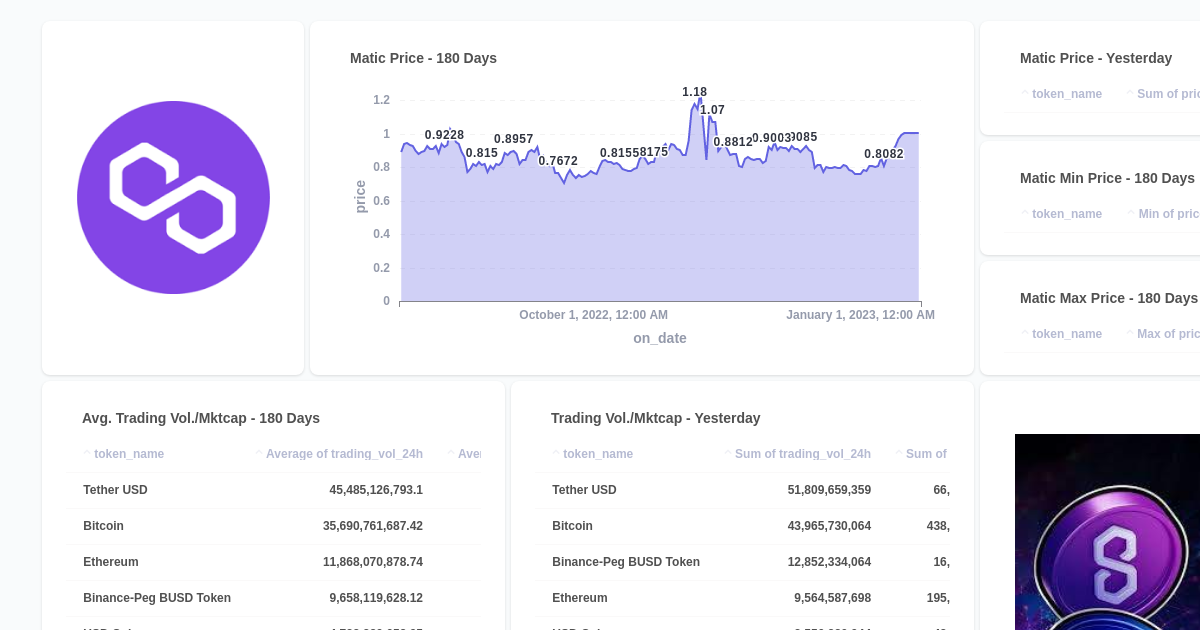 Polygon Deep Dive · Dashboard · Footprint Analytics | Web3 Data Solution Provider with AI ...