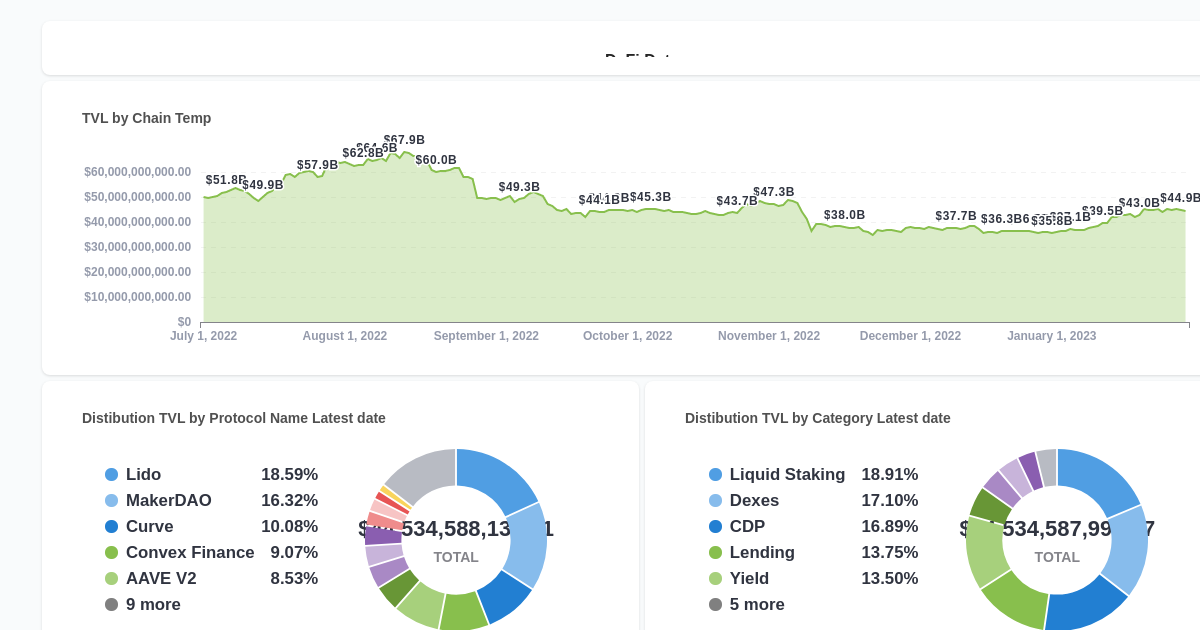 Chain Ecosystem Overview · Dashboard · Footprint Analytics Web3 Data