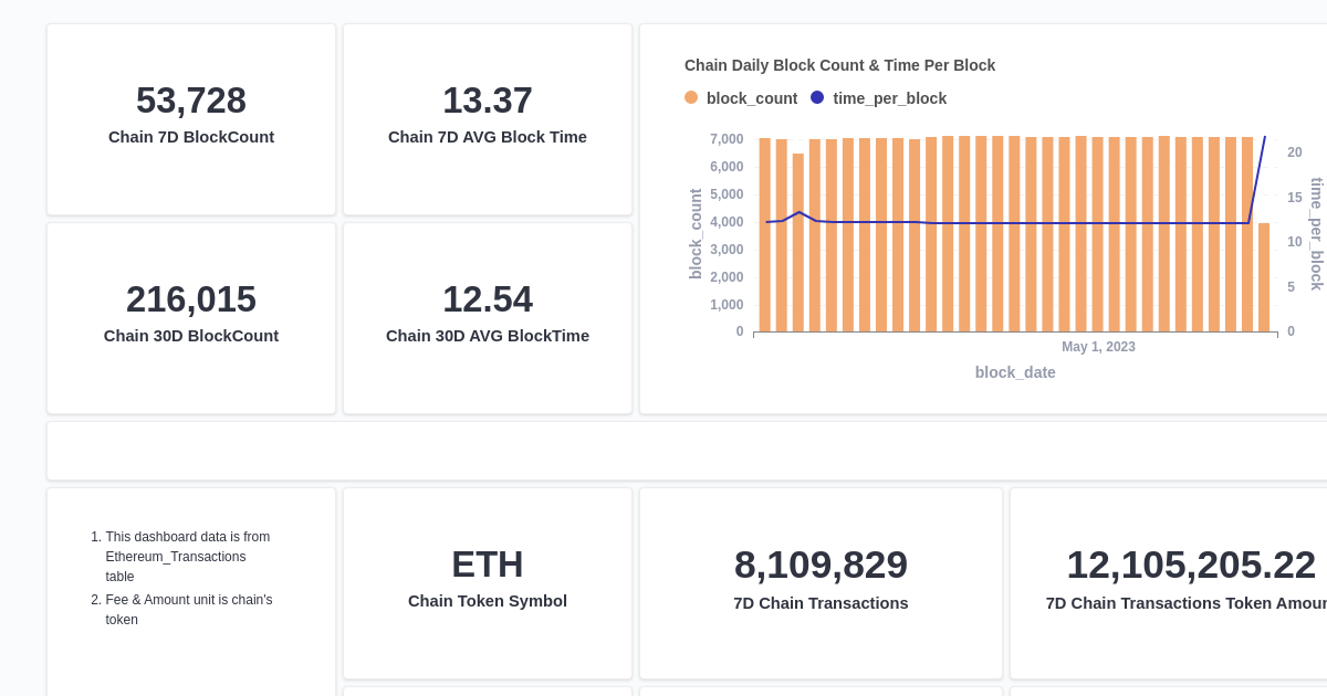 Chain Transactions · Dashboard · Footprint Analytics Web3 Data