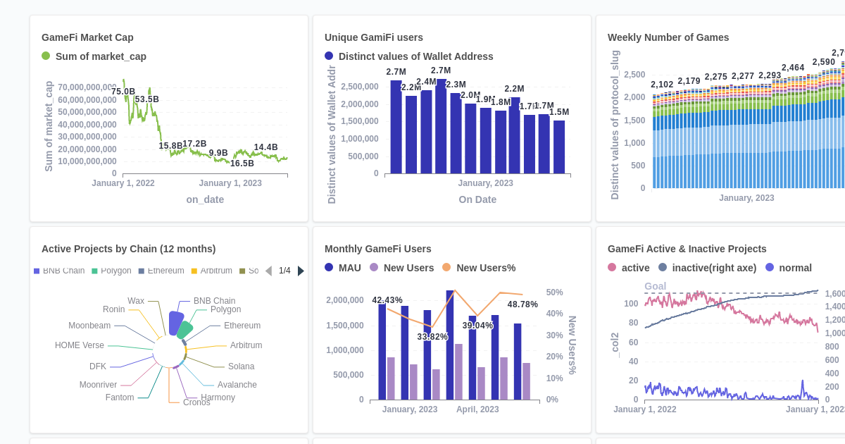 Neoswap Gamefi · Dashboard · Footprint Analytics Web3 Data Solution