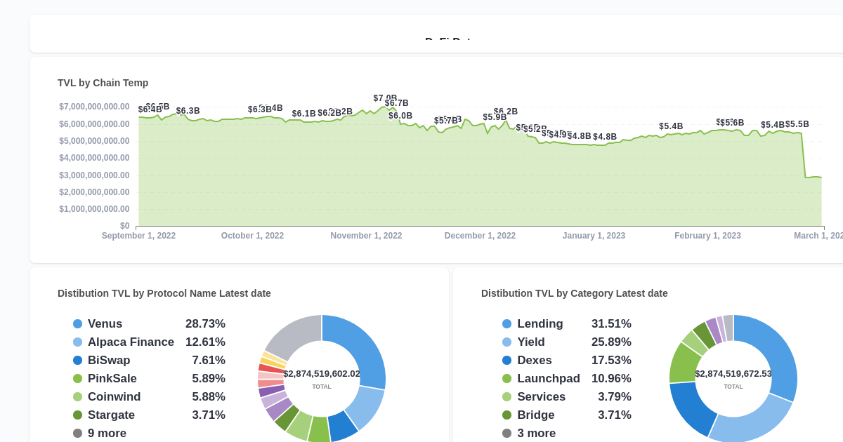 Bnb Chain Ecosystem Overview · Dashboard · Footprint Analytics Web3