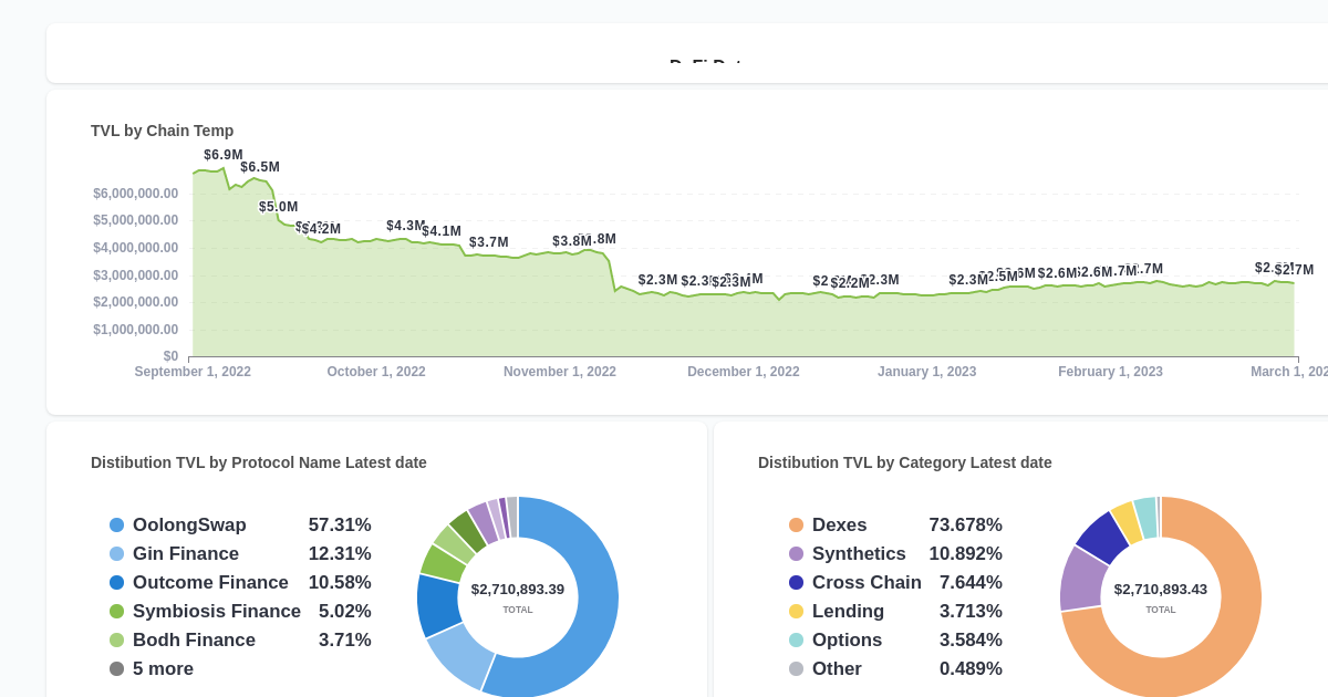 Boba Chain Ecosystem Overview · Dashboard · Footprint Analytics Web3