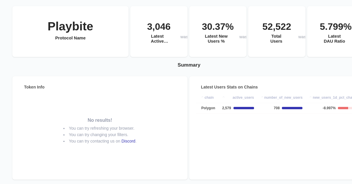 14/20 loaded · 00:17 · Dashboard · Footprint Analytics | Web3 Data Solution Provider with AI ...