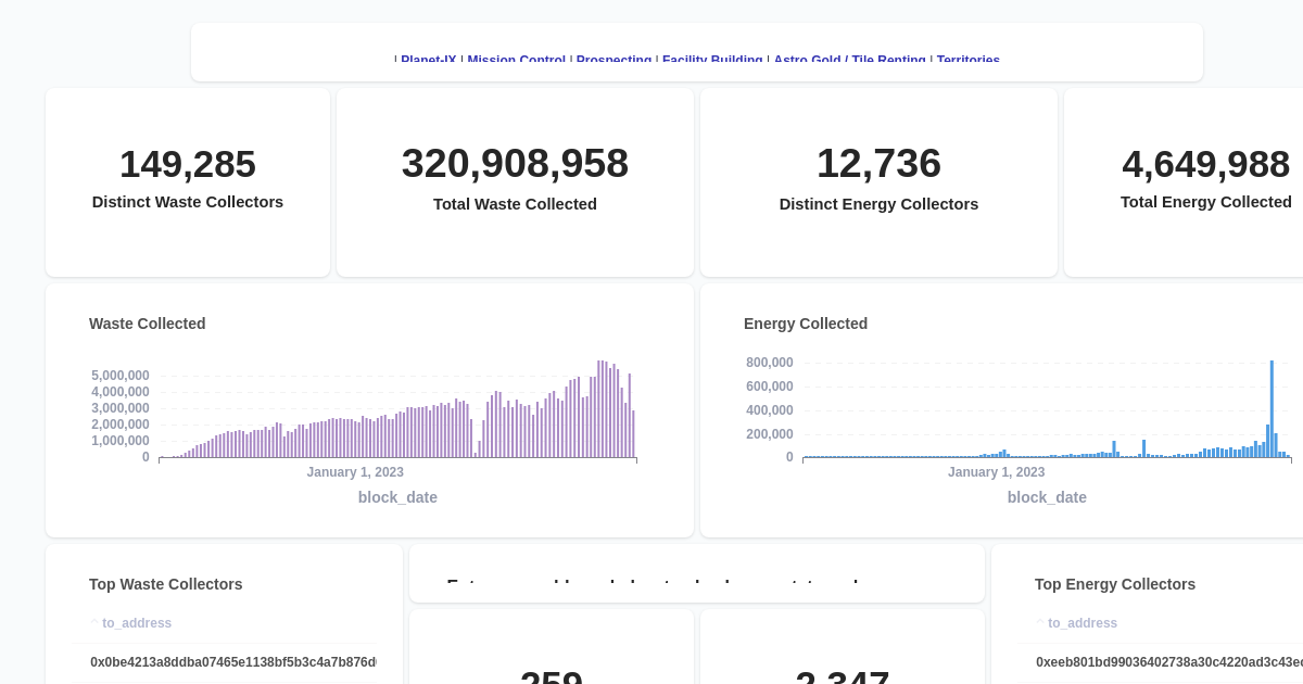 Mission Control · Dashboard · Footprint Analytics Web3 Data Solution