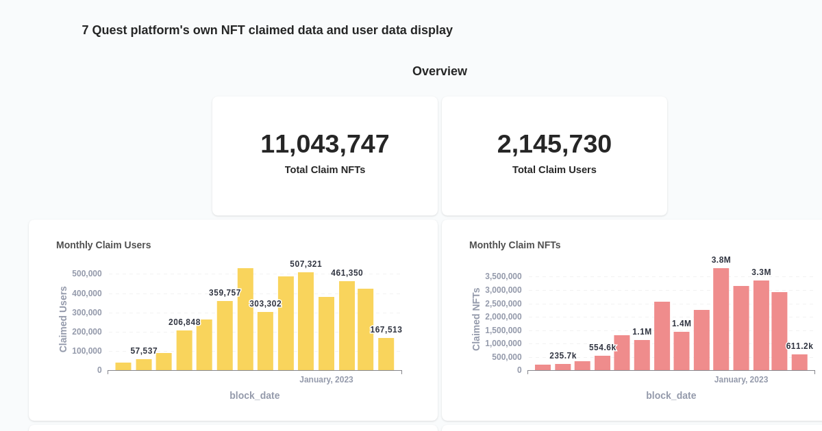 14/15 loaded · 00:17 · Dashboard · Footprint Analytics | Web3 Data Solution Provider with AI ...