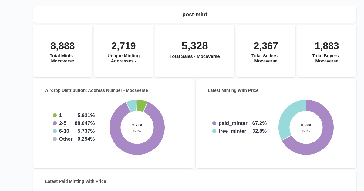 7/10 loaded · 00:18 · Dashboard · Footprint Analytics | Web3 Data Solution Provider with AI ...