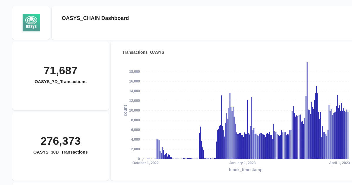 OASYS · Dashboard · Footprint Analytics | Web3 Data Solution Provider with AI Technology.