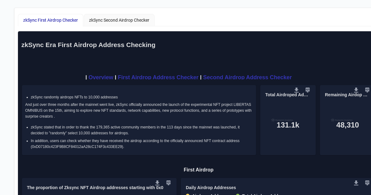 zkSync Airdrop Address Checker · Dashboard · Footprint Analytics | Web3 ... zkSync Airdrop Address Checker · Dashboard · Footprint Analytics | Web3 ...