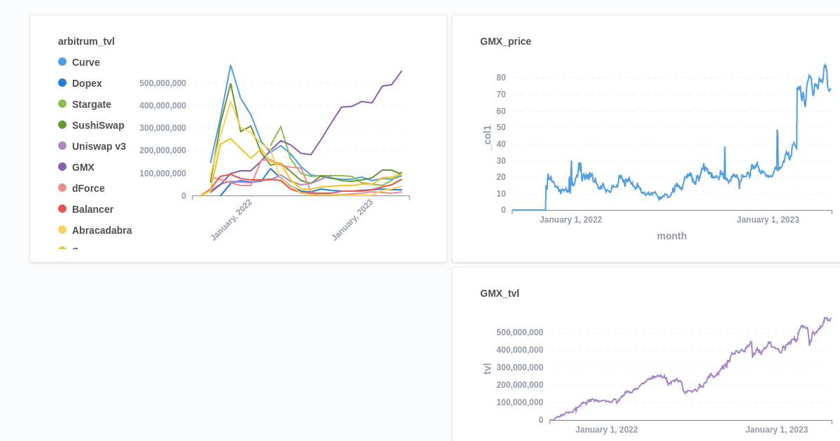 arbitrum_dex_resarch · Dashboard · Footprint Analytics | Web3 Data Solution Provider with AI ...