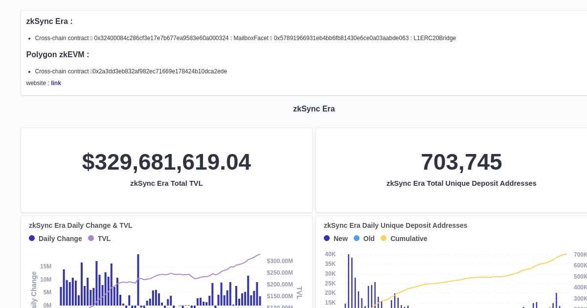 7/9 loaded · 00:16 · Dashboard · Footprint Analytics | Web3 Data Solution Provider with AI ...