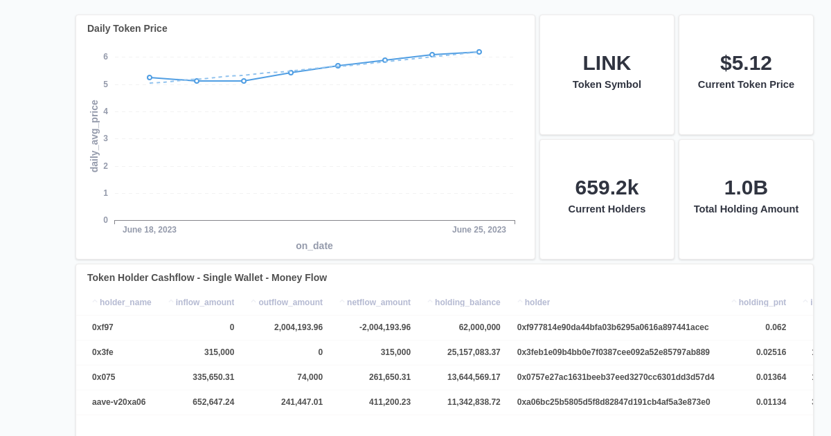 6/8 loaded · 00:11 · Dashboard · Footprint Analytics | Web3 Data Solution Provider with AI ...