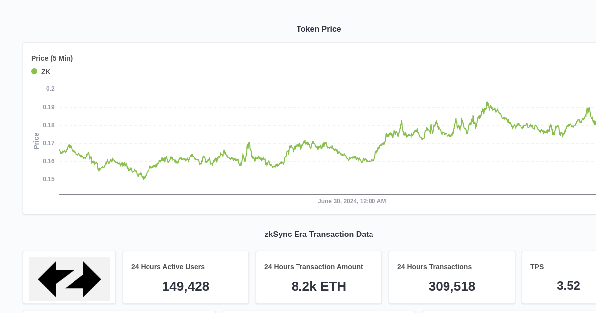 zkSync Era Chain Overview · Dashboard · Footprint Analytics | Web3 Data Solution Provider with ...