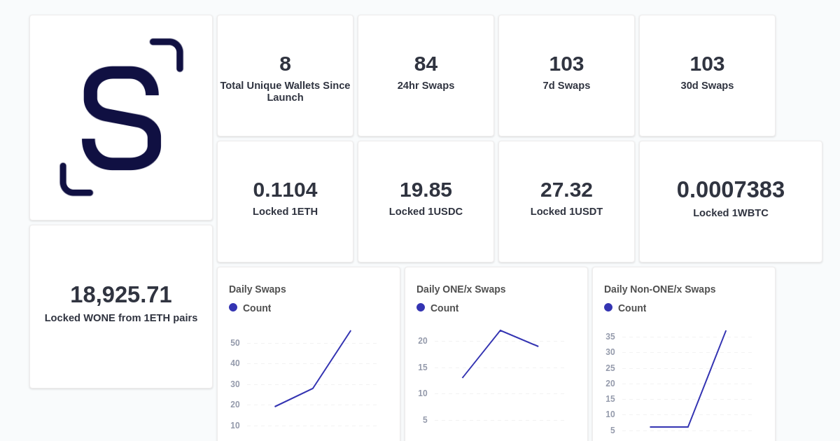 Swap · Dashboard · Footprint Analytics Web3 Data Solution Provider