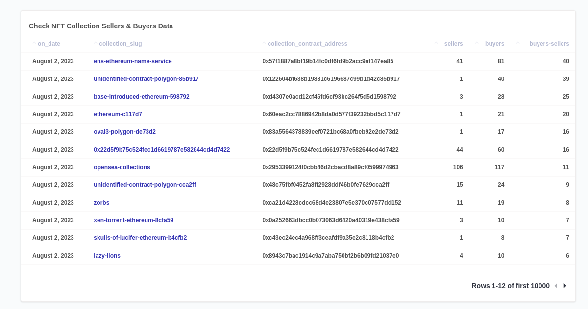 NFT Buyer & Seller · Dashboard · Footprint Analytics | Web3 Data Solution Provider with AI ...