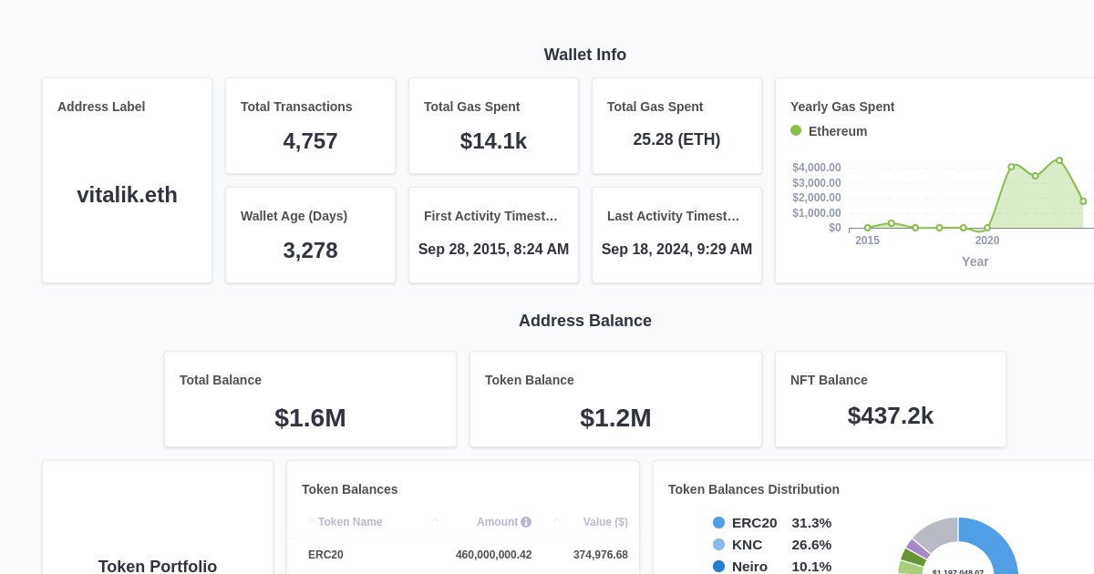 19/21 loaded · 00:16 · Dashboard · Footprint Analytics | Web3 Data Solution Provider with AI ...