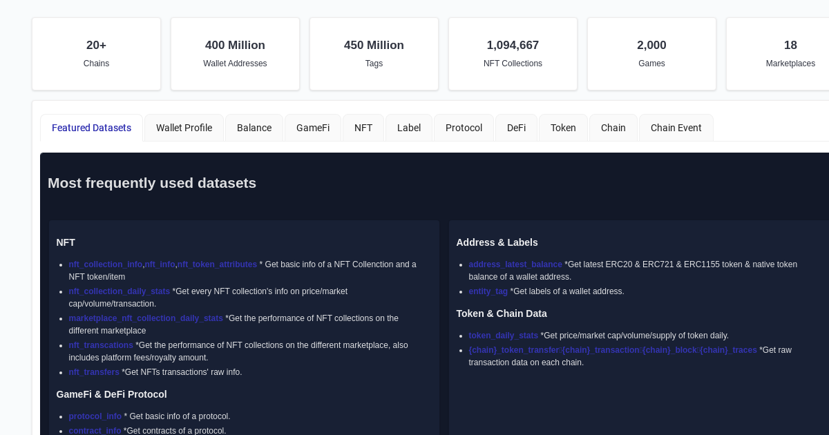 Footprint Datasets & Data Dictionary - for my studio · Dashboard · Footprint Analytics | Web3 ...