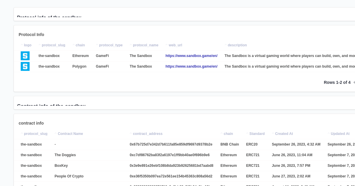 Protocol static info · Dashboard · Footprint Analytics | Web3 Data Solution Provider with AI ...