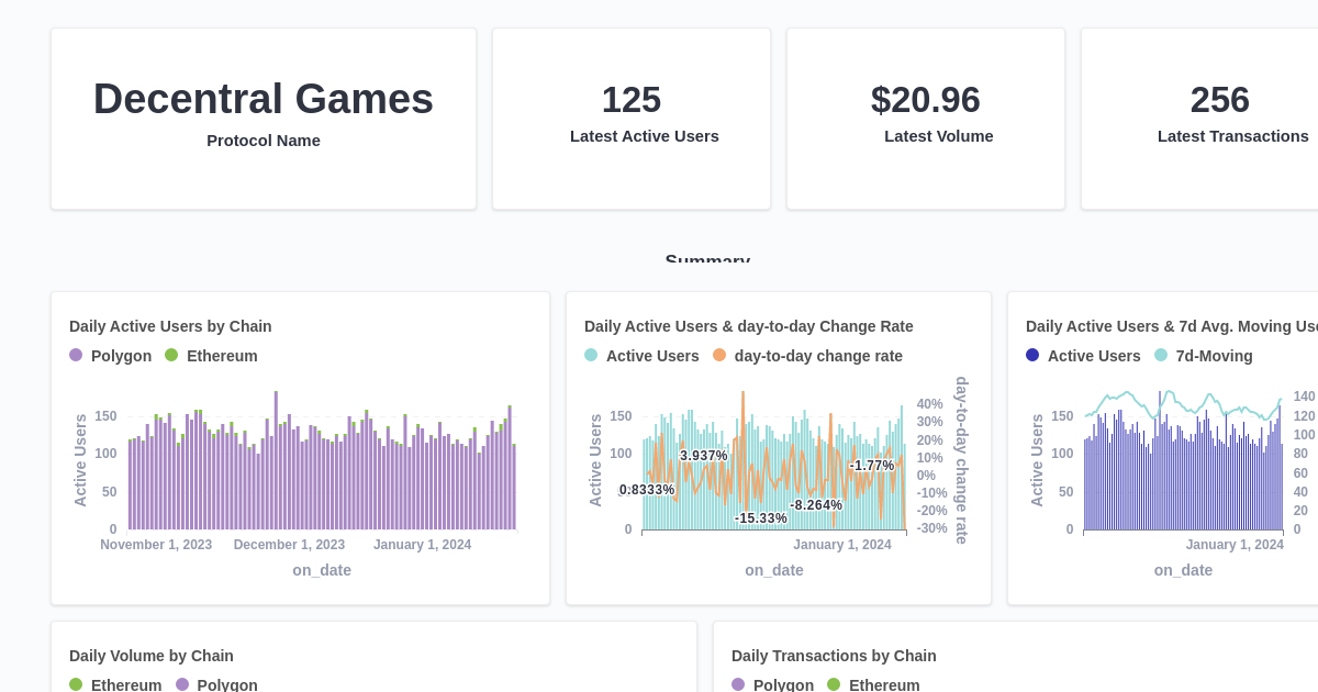 GameFi Project Summary · Dashboard · Footprint Analytics | Web3 Data Solution Provider with AI ...