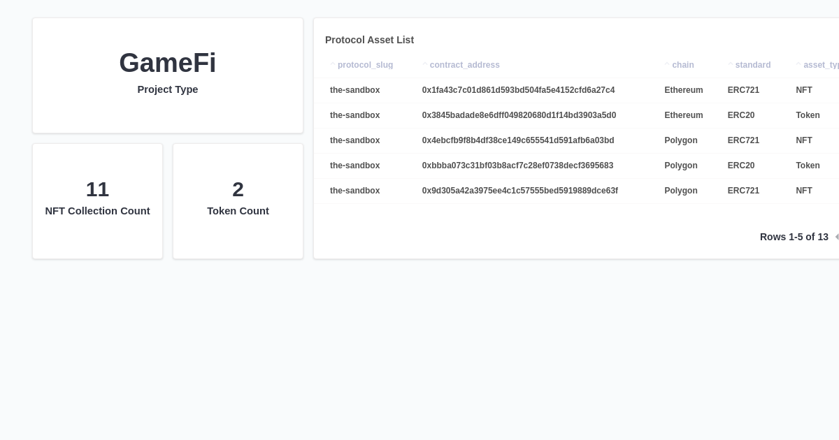 Project Summary · Dashboard · Footprint Analytics Web3 Data Solution
