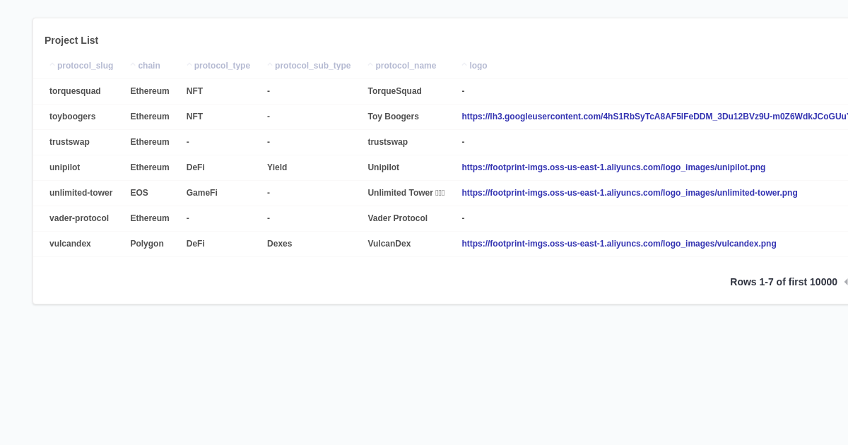 dashboard-protocol-slugs · Dashboard · Footprint Analytics | Web3 Data Solution Provider with AI ...