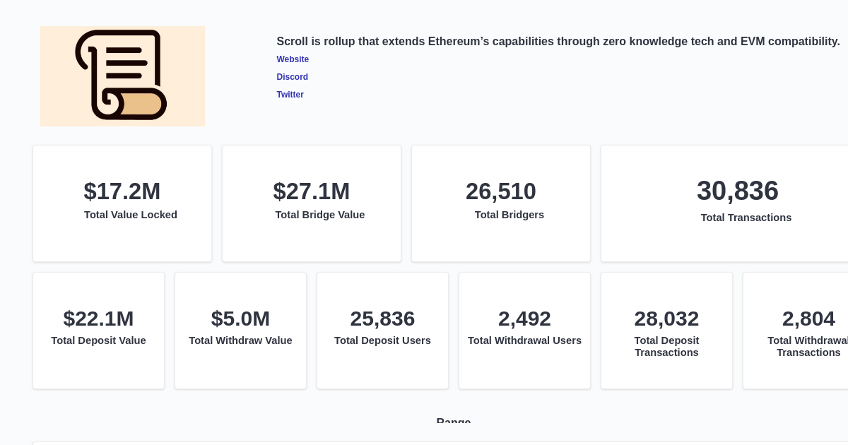 Scroll Layer2 Overview · Dashboard · Footprint Analytics Web3 Data