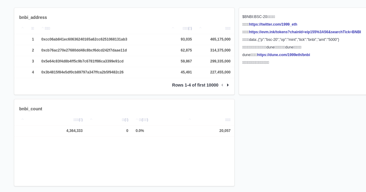 0/2 loaded · 00:18 · Dashboard · Footprint Analytics | Web3 Data ...