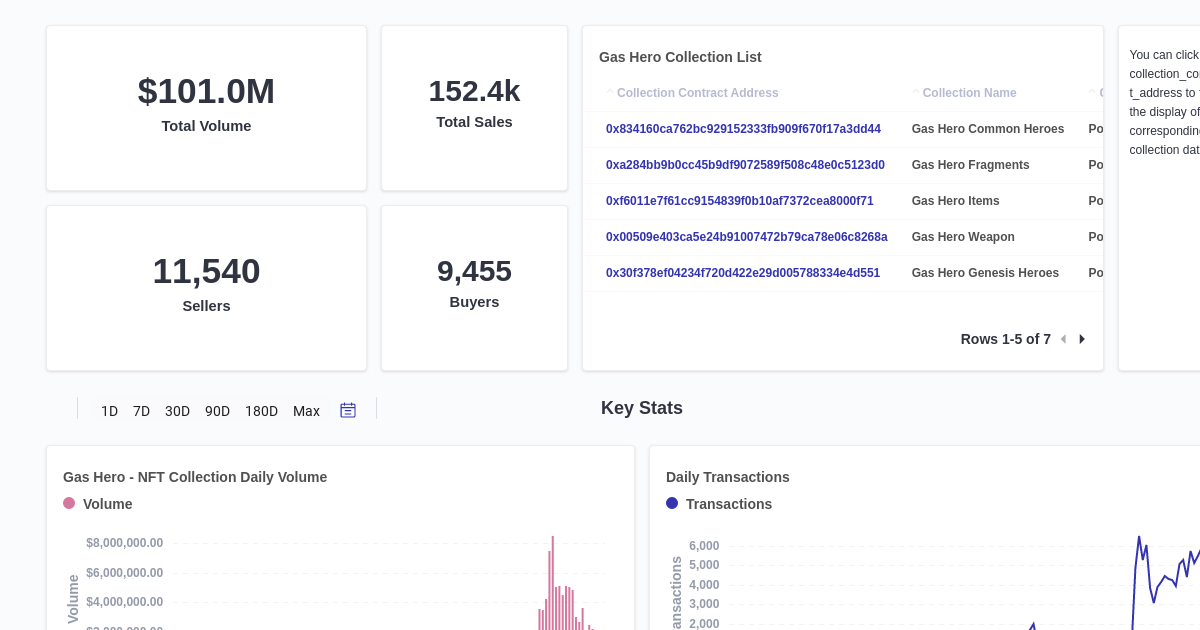 GasHero NFT Collection Dashboard · Dashboard · Footprint Analytics | Web3 Data Solution Provider ...