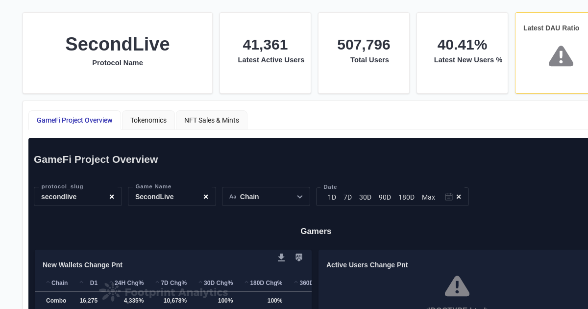 SecondLive - Dashboard · Dashboard · Footprint Analytics | Web3 Data Solution Provider with AI ...